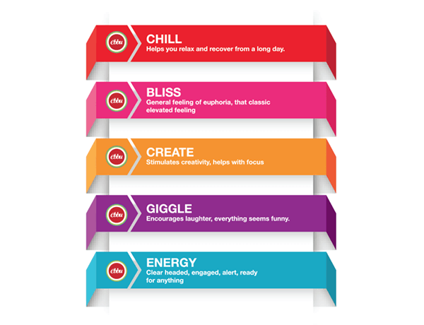 Ebbu – New Cannabis Ventures