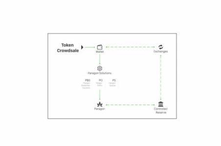 The Dangerous Intersection of Cannabis and Cryptocurrency ICOs – New ...