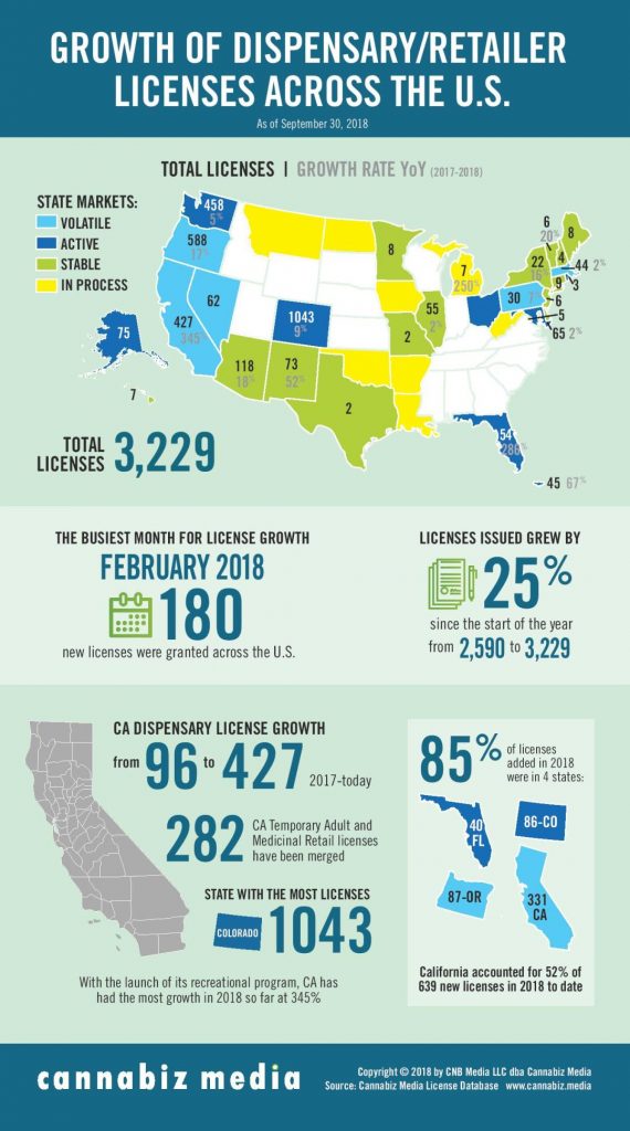 California Cannabis License Issuance Fuels 25% Growth in Number of U.S ...
