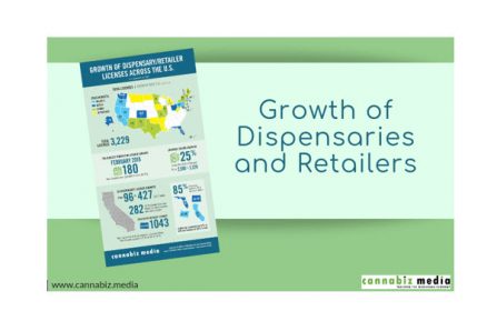 California Cannabis License Issuance Fuels 25% Growth in Number of U.S ...