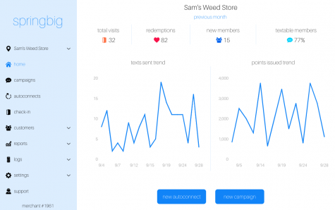 Cannabis Loyalty Software Provider springbig Hits 685% Year-Over-Year ...