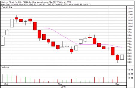 After Sharp Share Price Decline, Curaleaf to Repurchase up to $50 ...