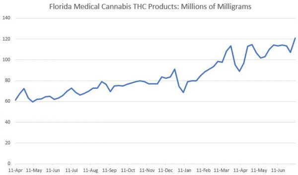 Data Confirms Robust Cannabis Demand – New Cannabis Ventures