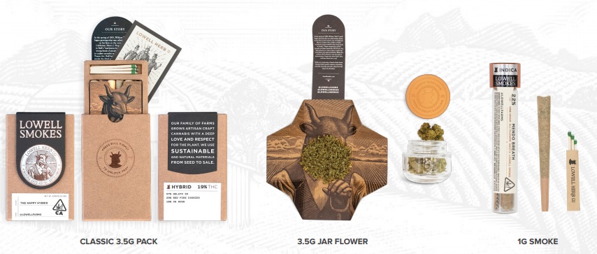 Lowell Farms – Cannabis platform and brands – New Cannabis Ventures
