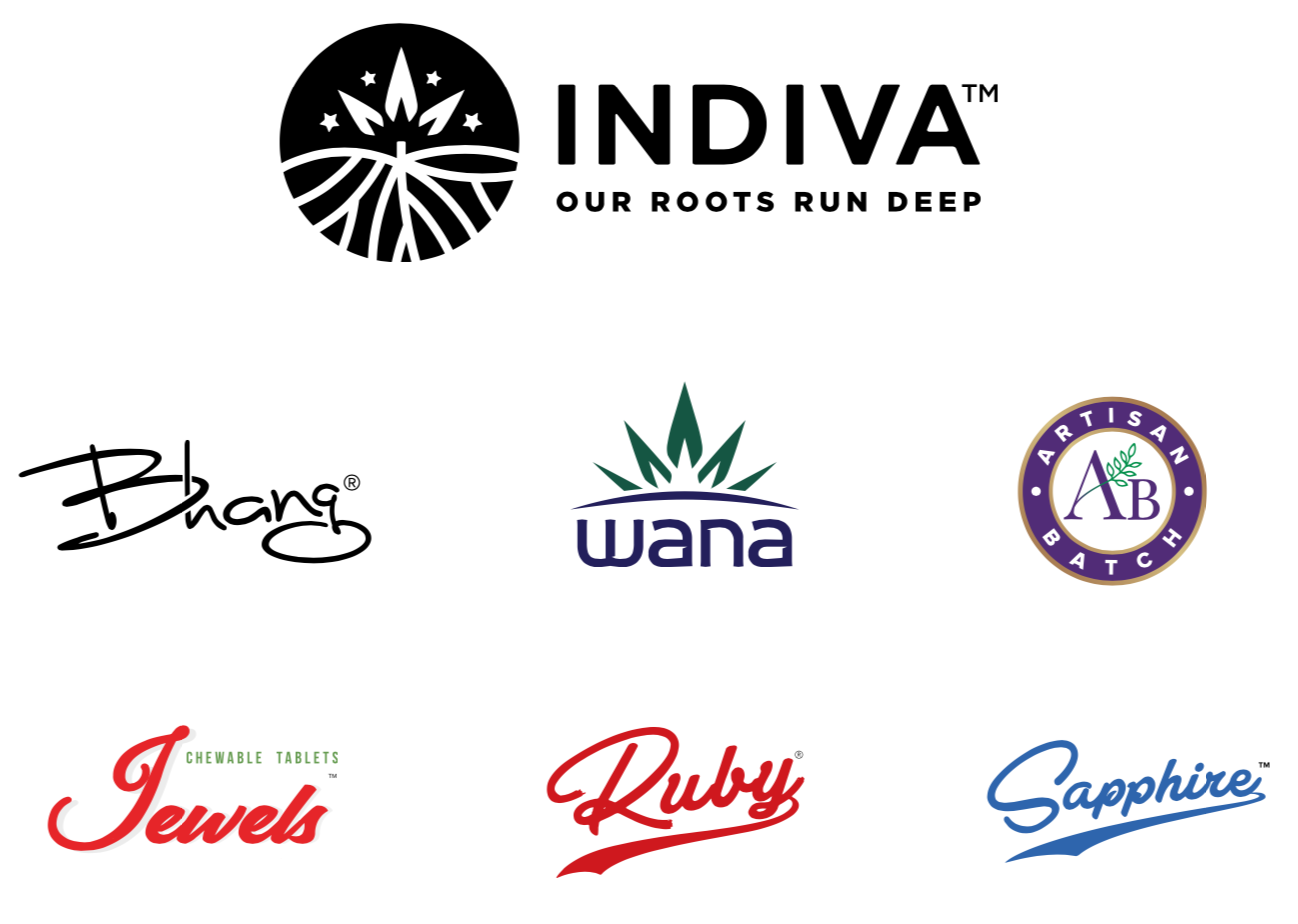 Indiva Cannabis Stock – (TSXV: NDVA) (OTCQX: NDVAF) Investor Dashboard ...