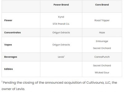 Ayr Wellness Unveils New Corporate Brand Identity, Introduces New ...