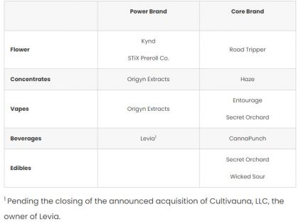 Ayr Wellness Unveils New Corporate Brand Identity, Introduces New ...