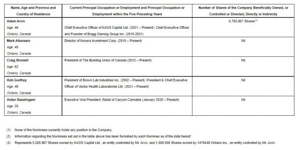 HEXO Investor Adam Arviv Seeks to Replace Majority of Its Independent ...