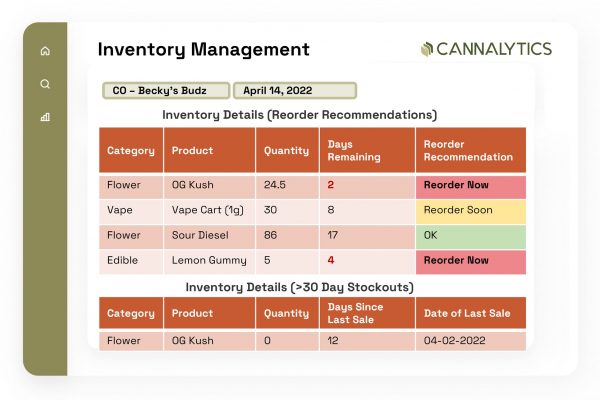 Forian Is Bringing the Power of Analytics to the Cannabis Industry ...