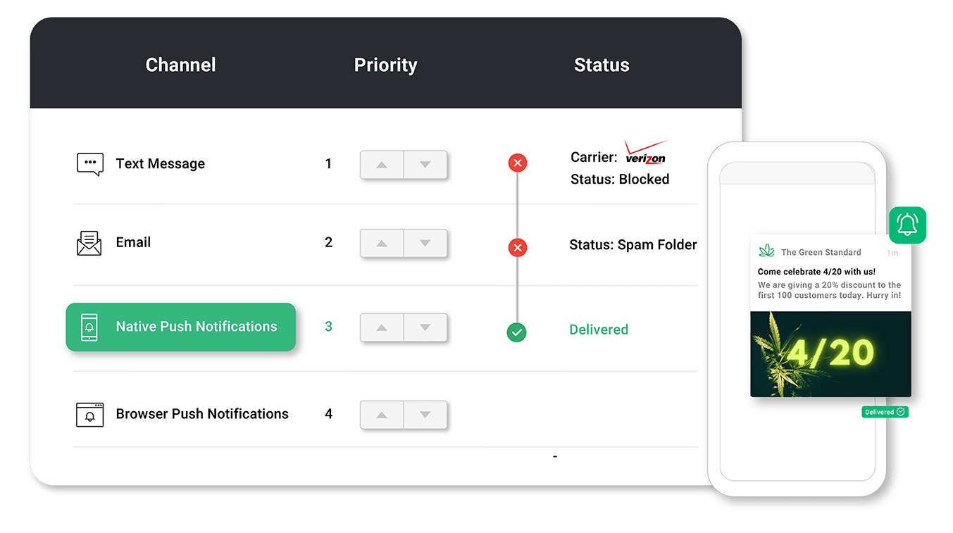 How Alpine IQ Empowers Cannabis Operators with Data-Driven Tools – New ...