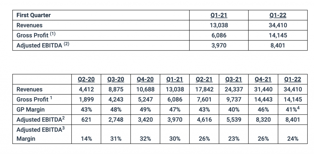 InterCure Q1 Revenue Increases 9% Sequentially to C$34 Million – New ...