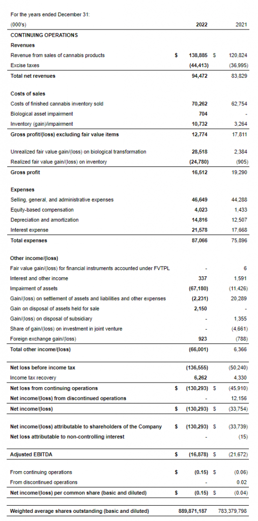 Auxly Q4 Revenue Bounces – New Cannabis Ventures