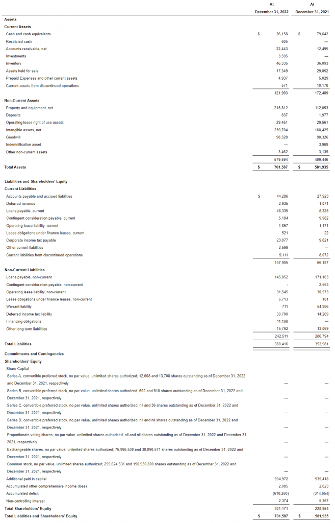 TerrAscend Q4 Revenue Increases 4% Sequentially – New Cannabis Ventures