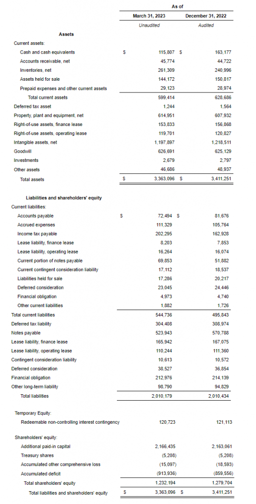 Curaleaf Q1 Revenue Falls 2% Sequentially – New Cannabis Ventures