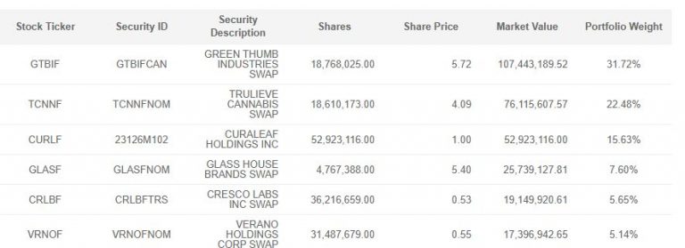 The Large Risks To Large MSO Stocks – New Cannabis Ventures