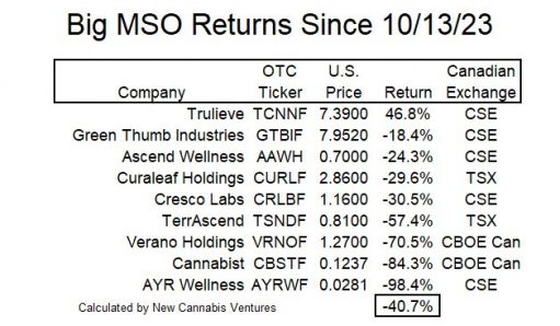 The Canadian Listing Does Not Matter for American Cannabis Companies ...