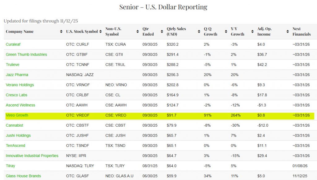 This MSO Gets Even Bigger – New Cannabis Ventures