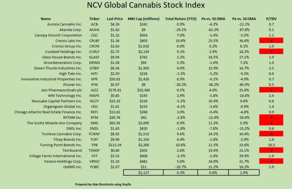 Cautious Cannabis Investors – New Cannabis Ventures