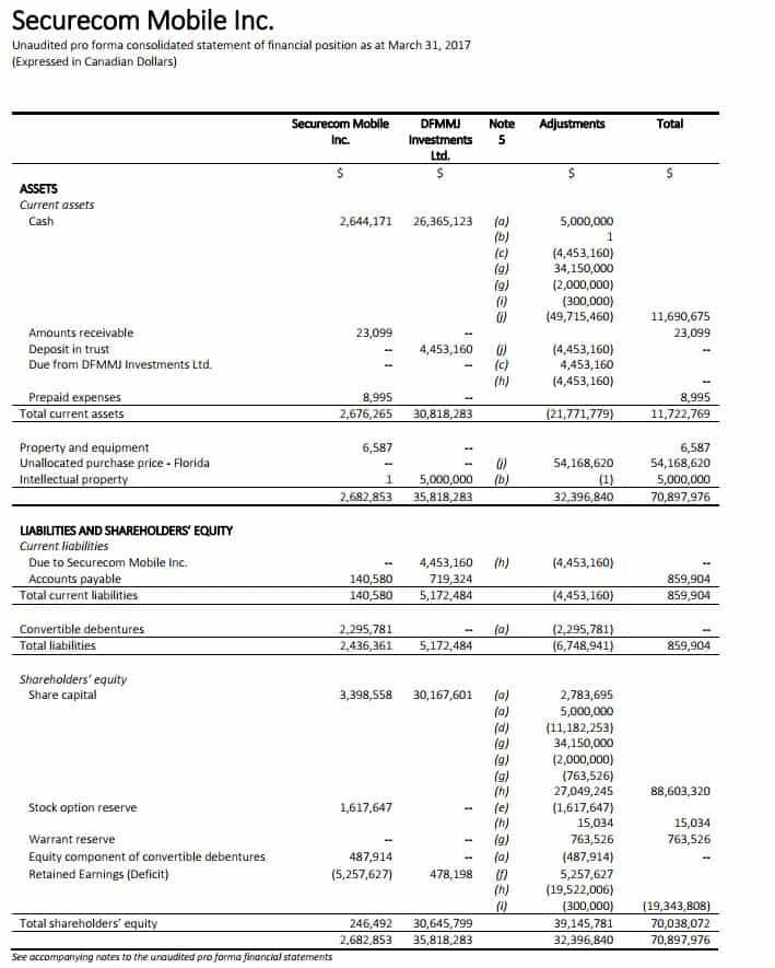 Liberty Health Sciences – Company Financials – Balance Sheet – Cash ...
